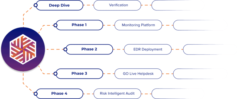 Intrinsic Technology | Top MSP, MSSP for IT, Cybersecurity & Cloud